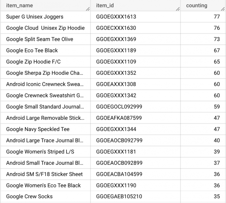 Funciones básicas de BigQuery