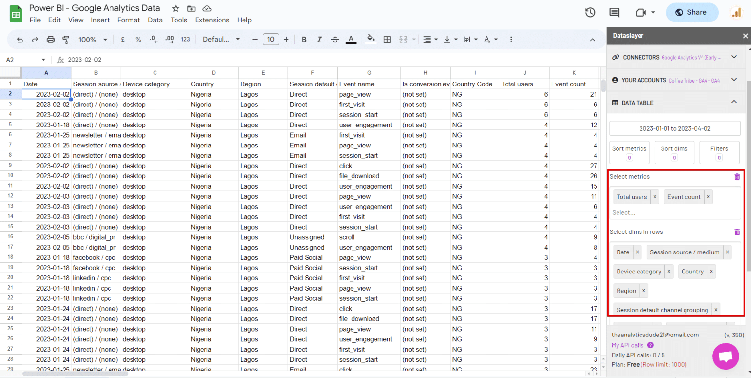 Step-by-Step Guide: Connecting and Visualising Google Analytics 4 (GA4) Data in Power BI ...
